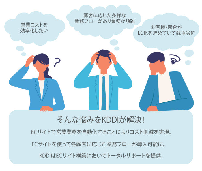 ECサイト - B2B ECサイト by KDDI | KDDI America